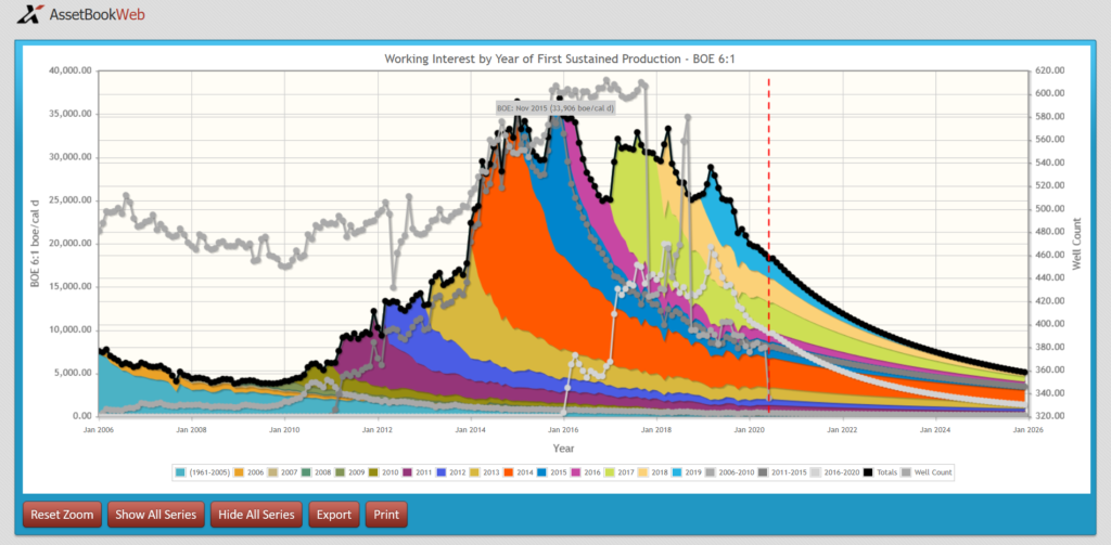 AssetBook Graphs – XI Technologies