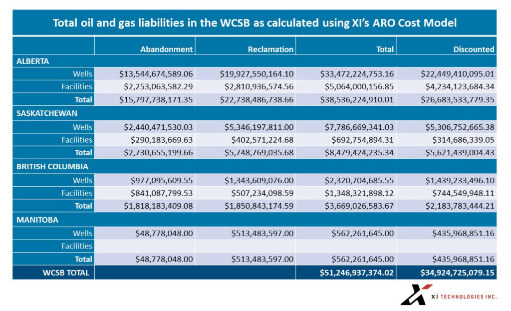 Word to the Wise: Estimate shows oil and gas liabilities in the WCSB ...