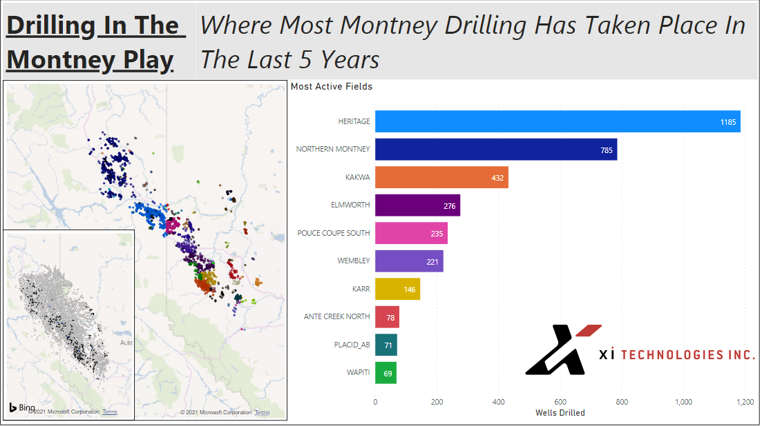 Word to the Wise: Montney Drilling Overview – XI Technologies