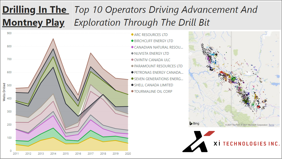 Word to the Wise: Montney Drilling Overview – XI Technologies