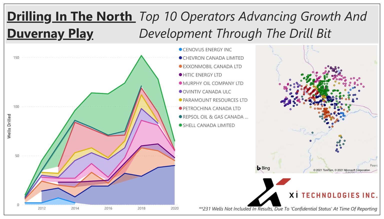 Word to the Wise: Duvernay Drilling Overview – XI Technologies