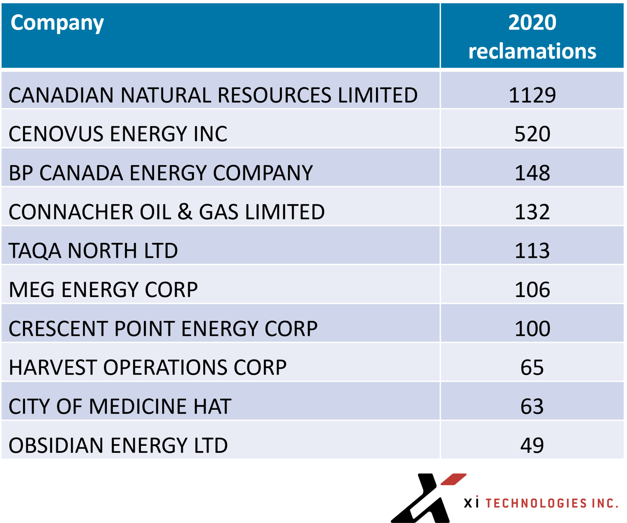 Word to the Wise: Liabilities in the WCSB: looking back at 2020 – XI ...
