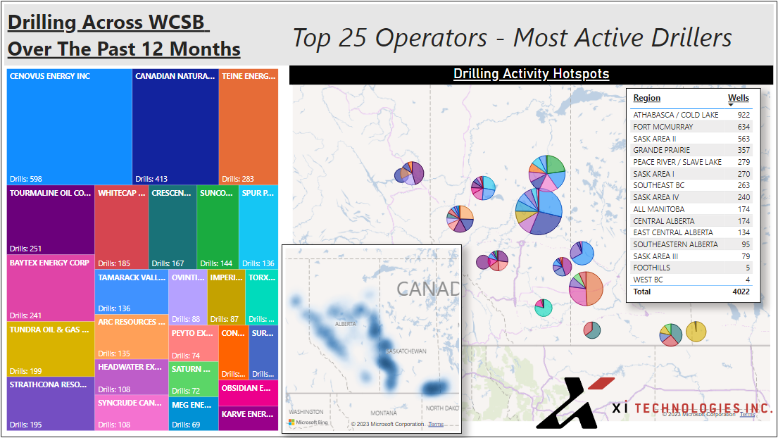 Word to the Wise: Drilling In WCSB Over The Past 12 Months – XI ...