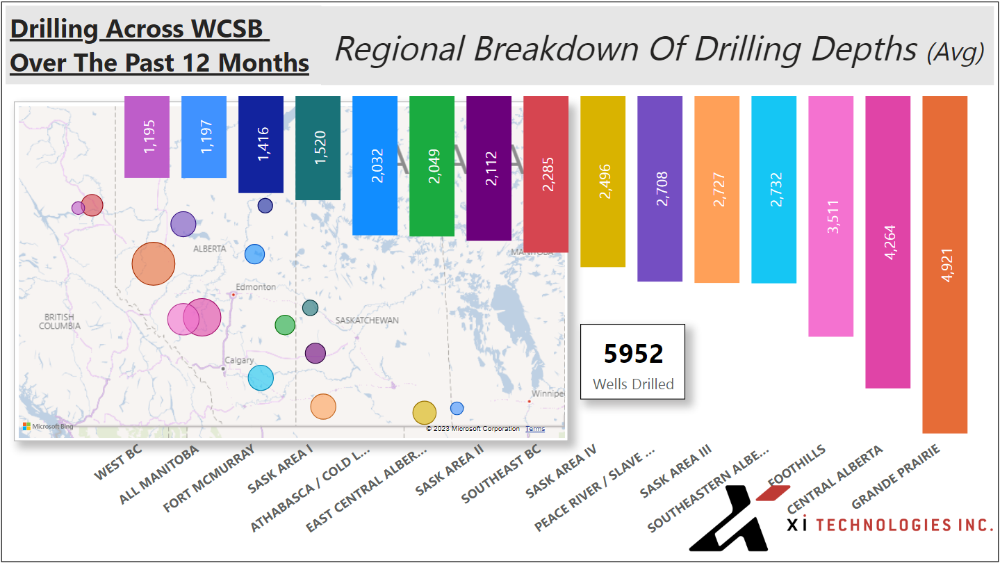 Drilling Suite – XI Technologies